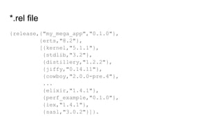 Maksym Pugach - Elixir Release and Deploy Utilities | PPT