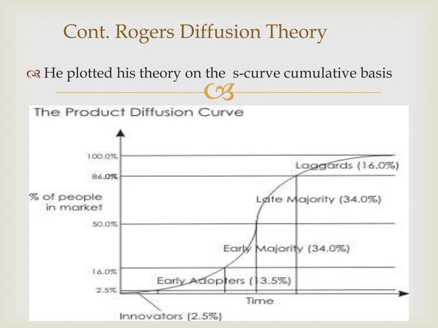 Paul Trott, Innovation Management and New Product development 4th Edition, Chapter 2: Innovation ...