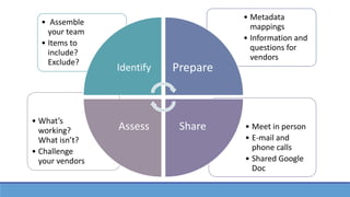 Come Together: Interdepartmental Collaboration to Connect the IR and ...