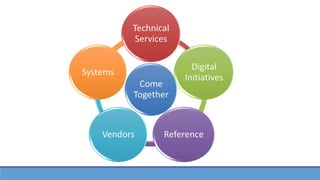 Come Together: Interdepartmental Collaboration to Connect the IR and ...