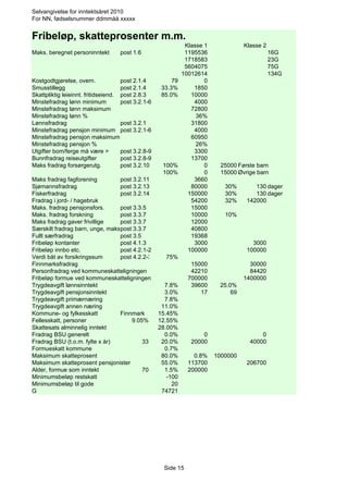 Mal selvangivelse 2010 | XLS