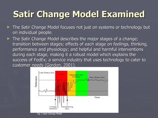 Change Resistance Models | PPT | Logistics and Transportation Industry ...