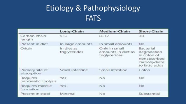 Fat, protien, lipids, carbohydrate Malabsorption and Chronic ...