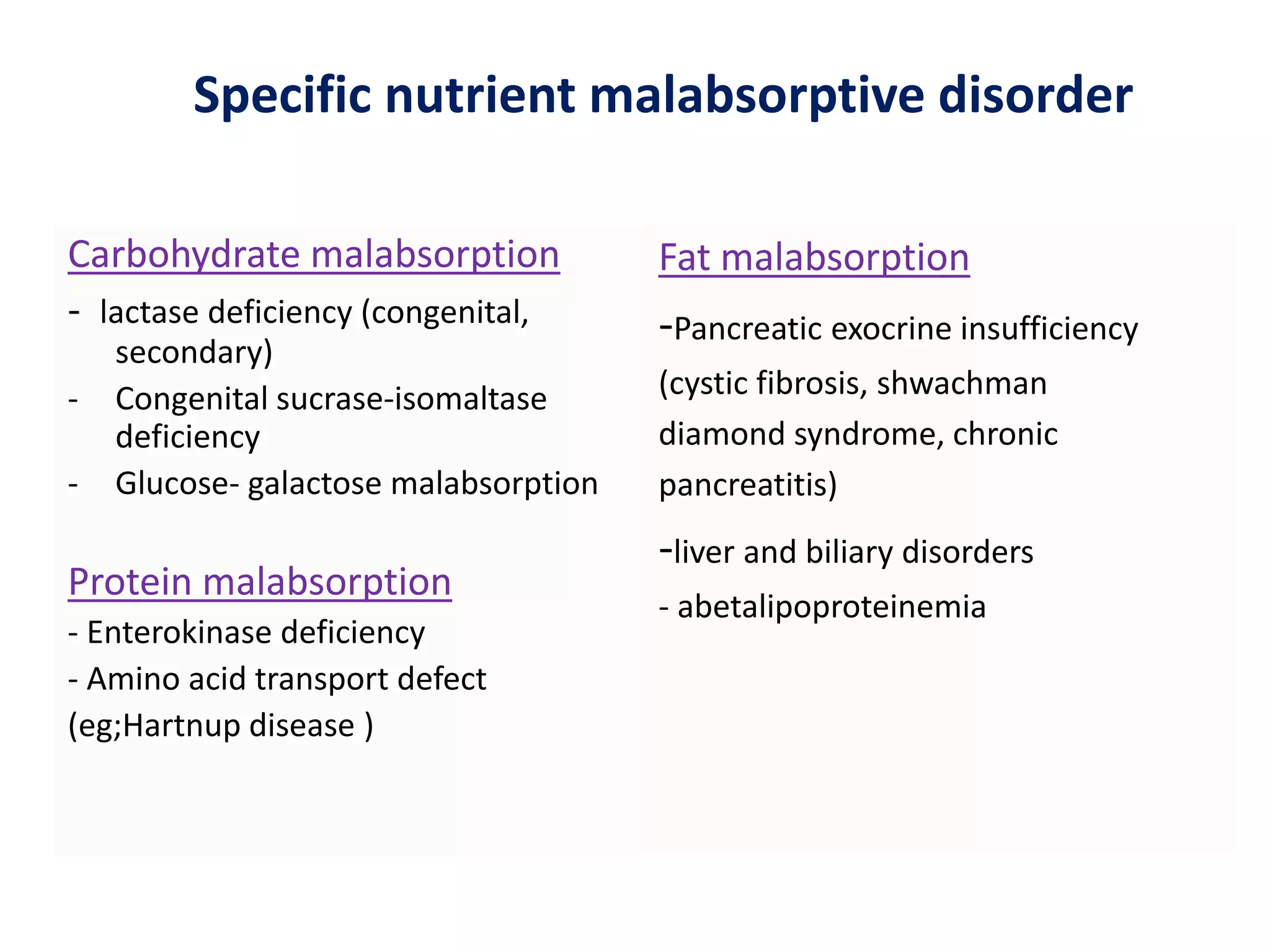 Malabsorption syndrome: pathophysiology and diagnosis. Teaching slides ...