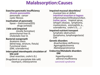 Malabsorption syndrome: pathophysiology and diagnosis. Teaching slides ...