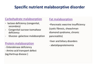 Malabsorption syndrome: pathophysiology and diagnosis. Teaching slides ...