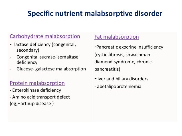 Malabsorption syndrome: pathophysiology and diagnosis. Teaching slides