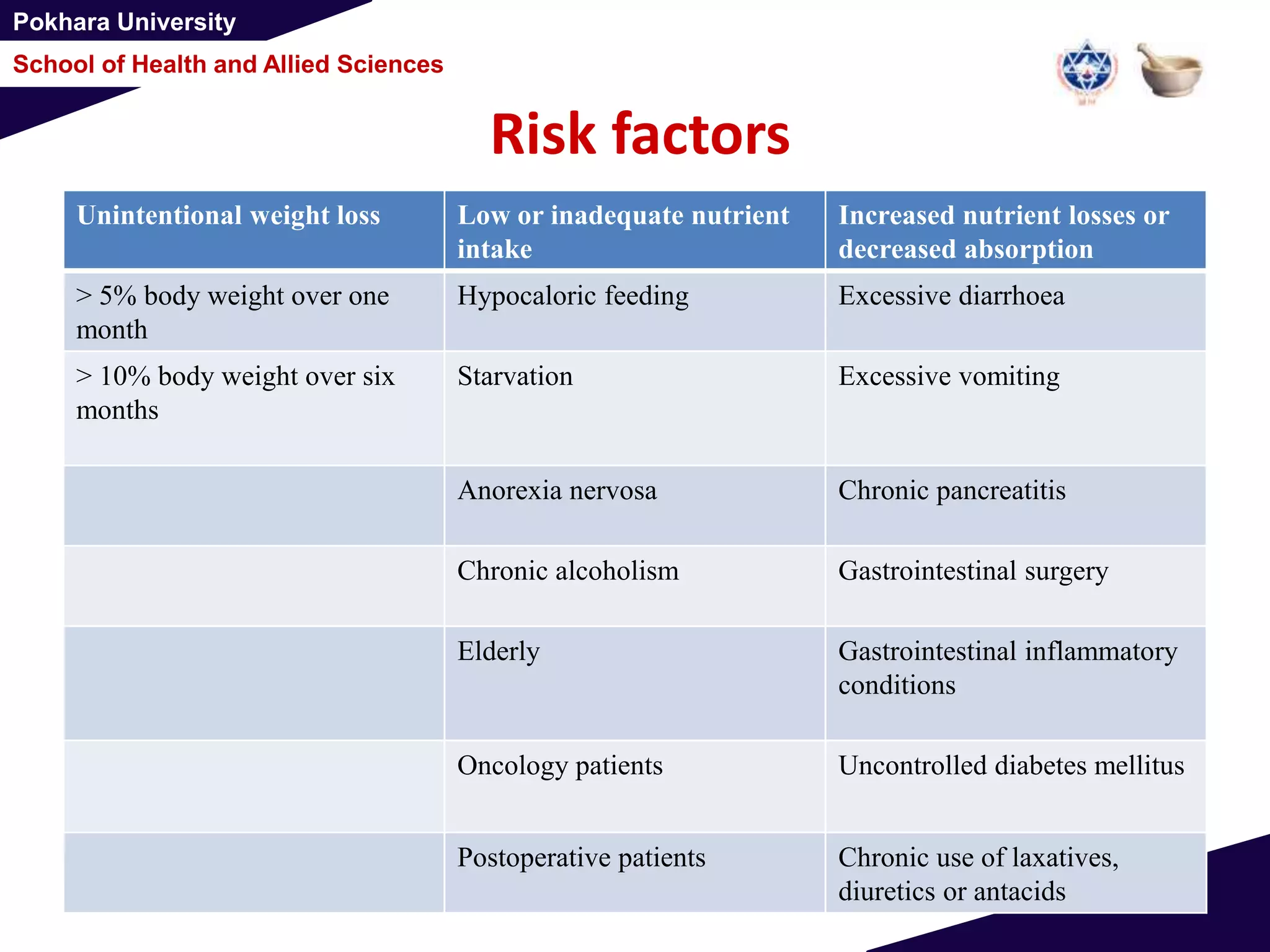 Malabsorption syndrome | PPTX | Digestive Disorders | Diseases and ...