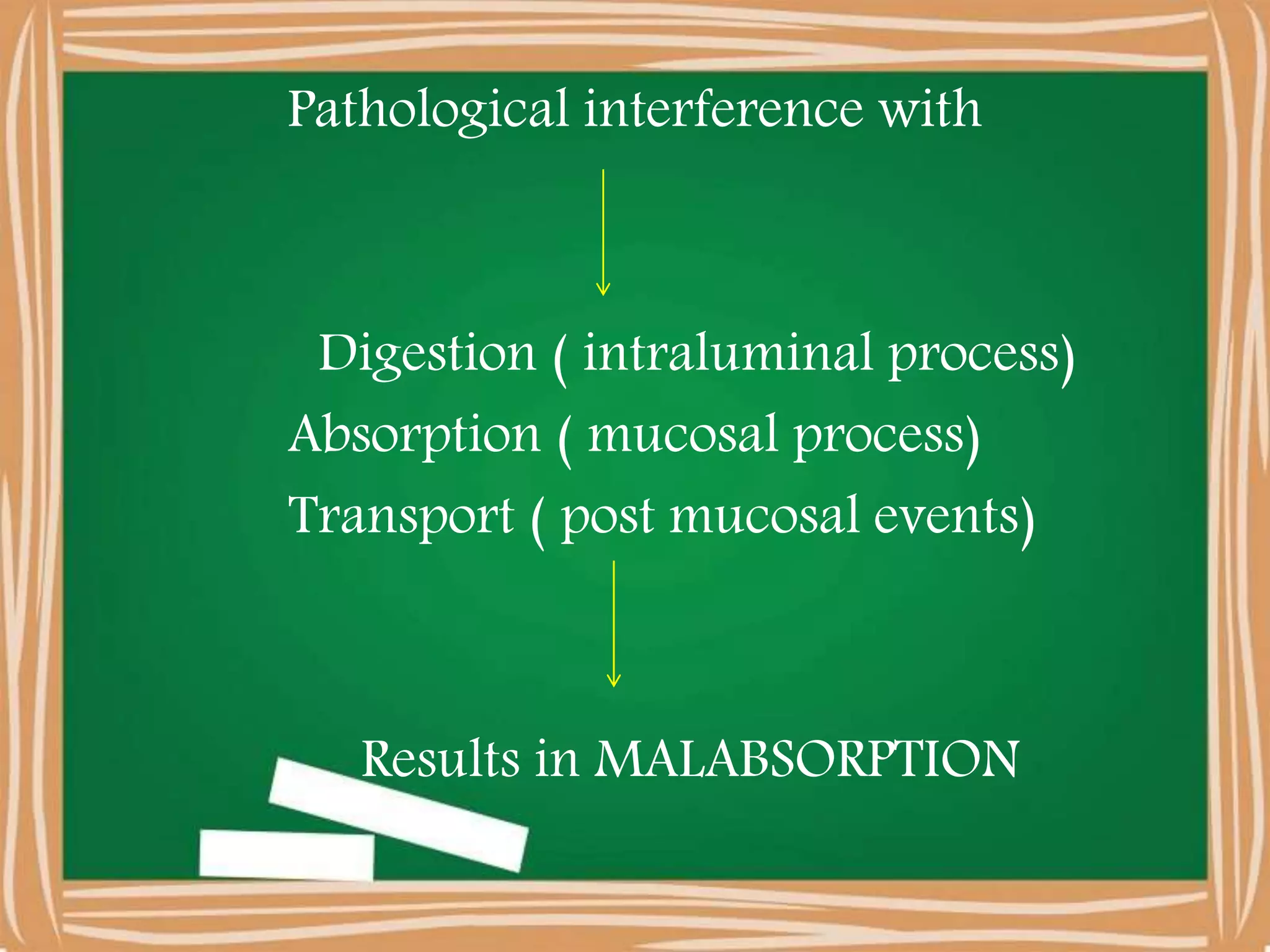 Malabsorption syndrome | PPTX