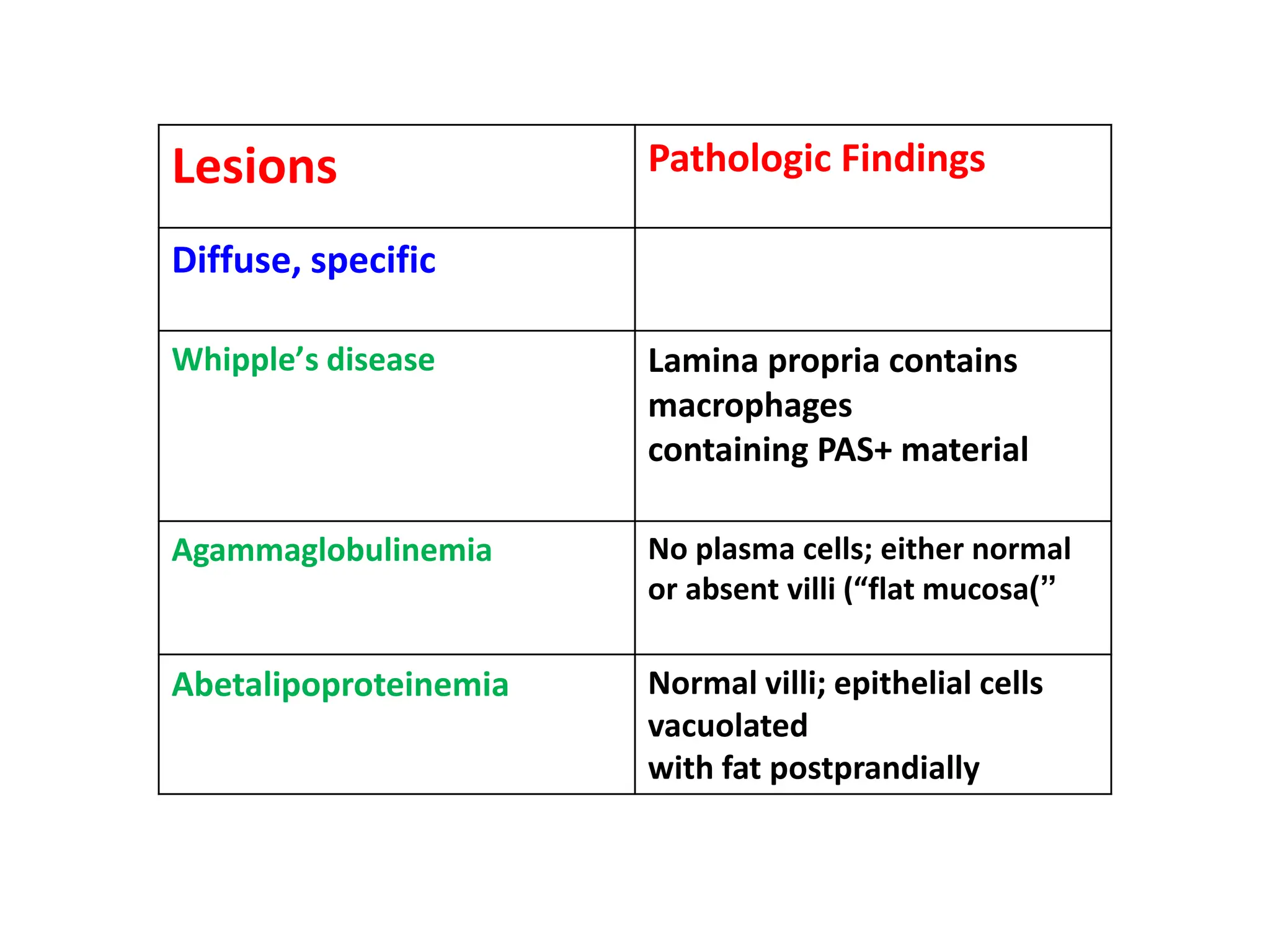 approach to Malabsorption Syndrome .pptx