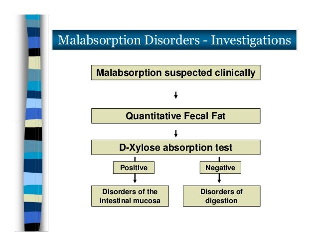 Malabsorption syndromes