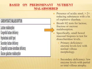 Dr. Arun Aggarwal Gastroenterologist ecplain about MALABSORPTION | PPT