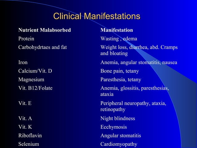 Malabsorptive disorders final presentation | PPT