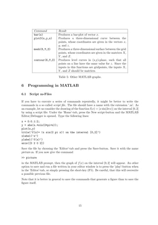 Malab tutorial | PDF