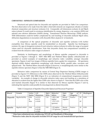 Malachite Green | PDF