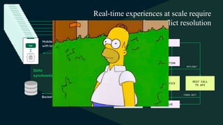 From Mobile to MongoDB: Store your app's data using Realm | PPT