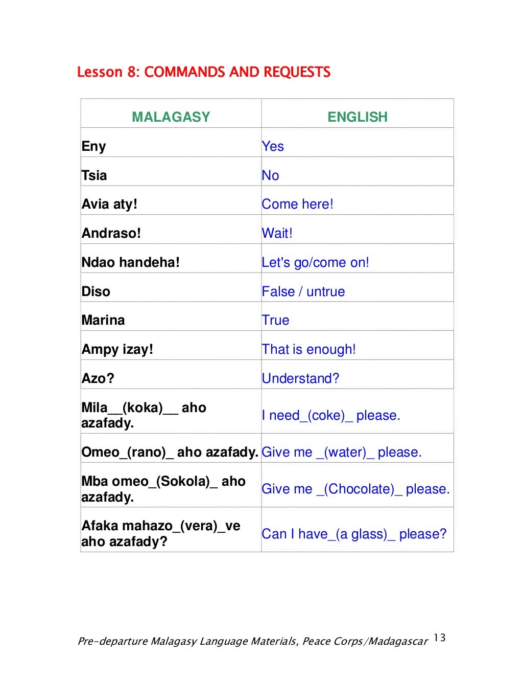 Basic Malagasy Language Course
