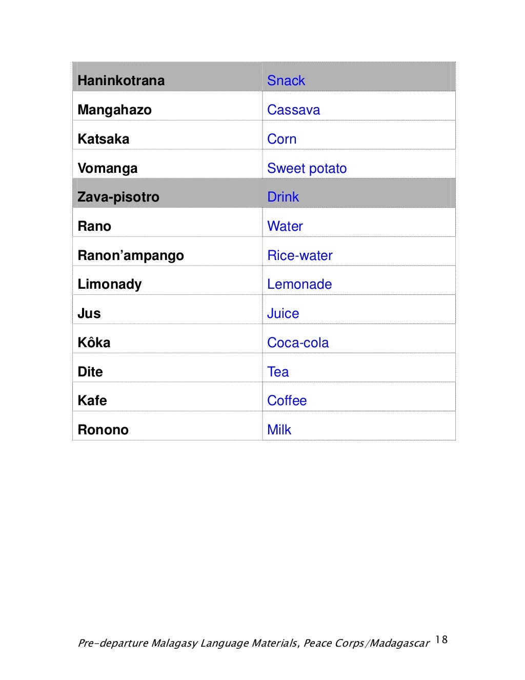 Basic Malagasy Language Course