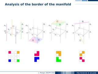 An-Information-Geometry-Perspective-on-Estimation-of-Distribution ...