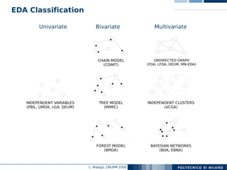 An-Information-Geometry-Perspective-on-Estimation-of-Distribution-Algorithms:-Boundary-Analysis ...