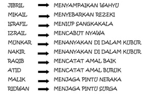Malaikat | DOCX