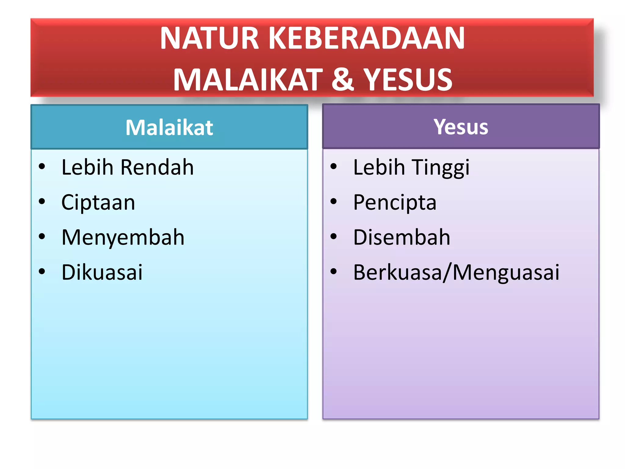MENGENAL MALAIKAT TUHAN | PPTX