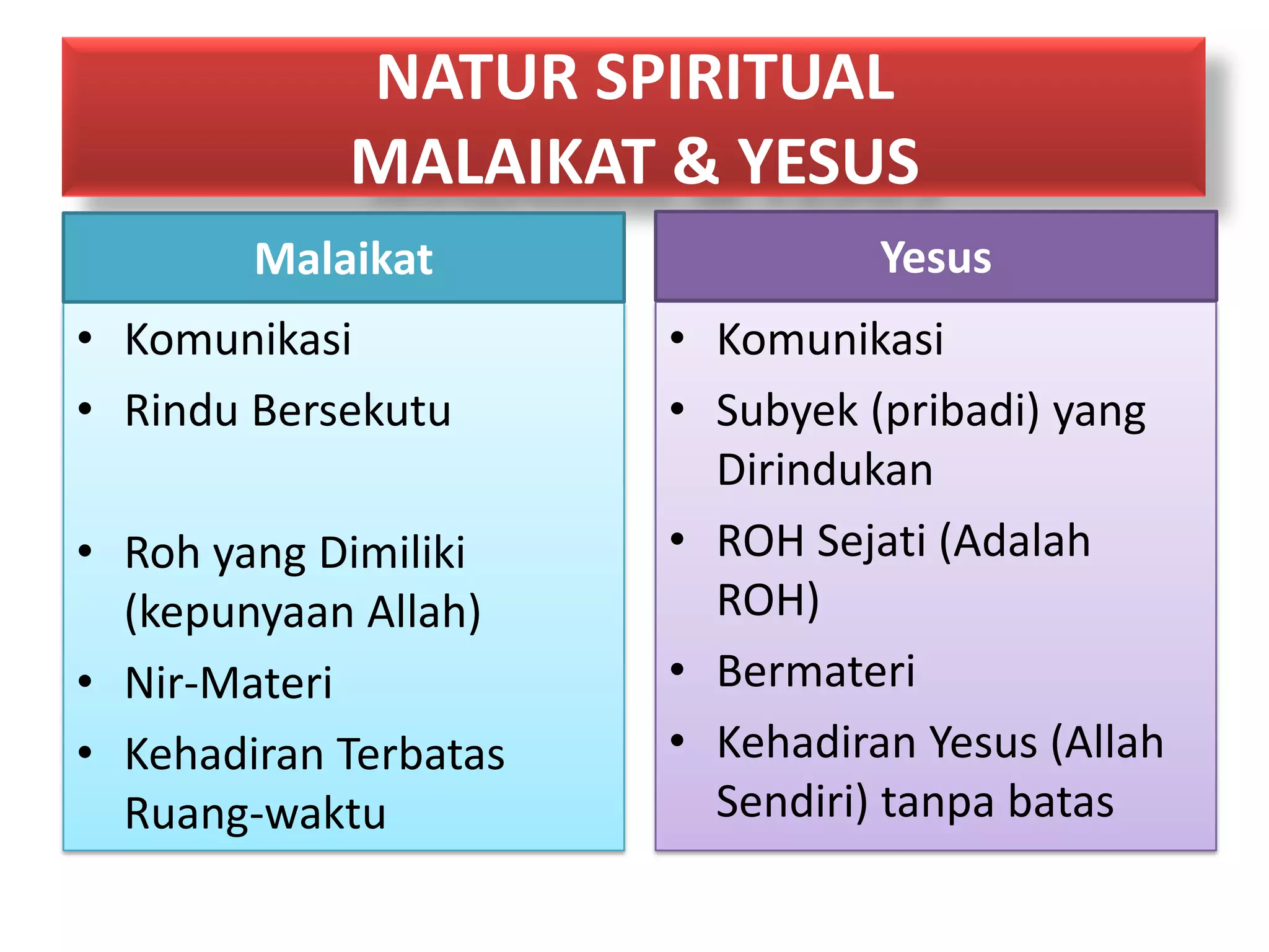 MENGENAL MALAIKAT TUHAN | PPTX
