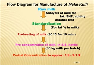 Malai kulfi | PPT