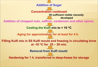 Malai kulfi | PPT