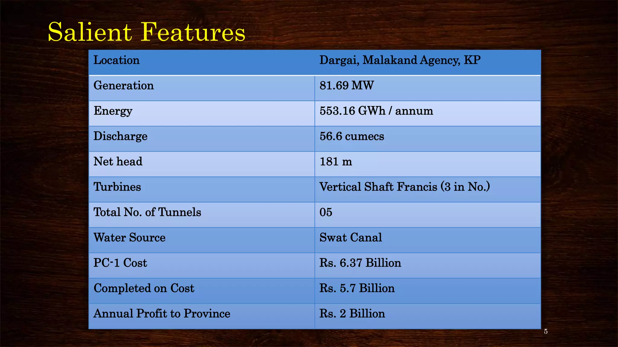 Malakand III Hydro Power Project (81MW), Dargai, Khyber Pakhtunkhwa ...