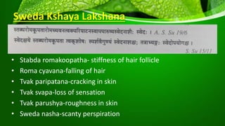 Mala Kshaya ,Vriddhi Lakshana-Brahatmala-Shareerika mala | PPTX