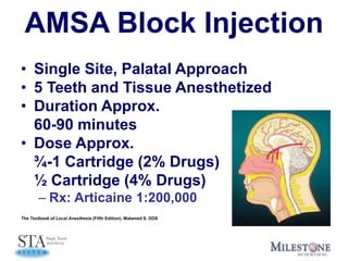 Malamed Amsa.Sta Ii 11.28.09