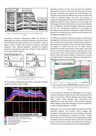 Malampaya work | PDF