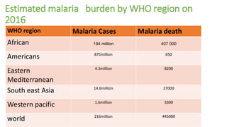 Malarai seminar copy | PPT
