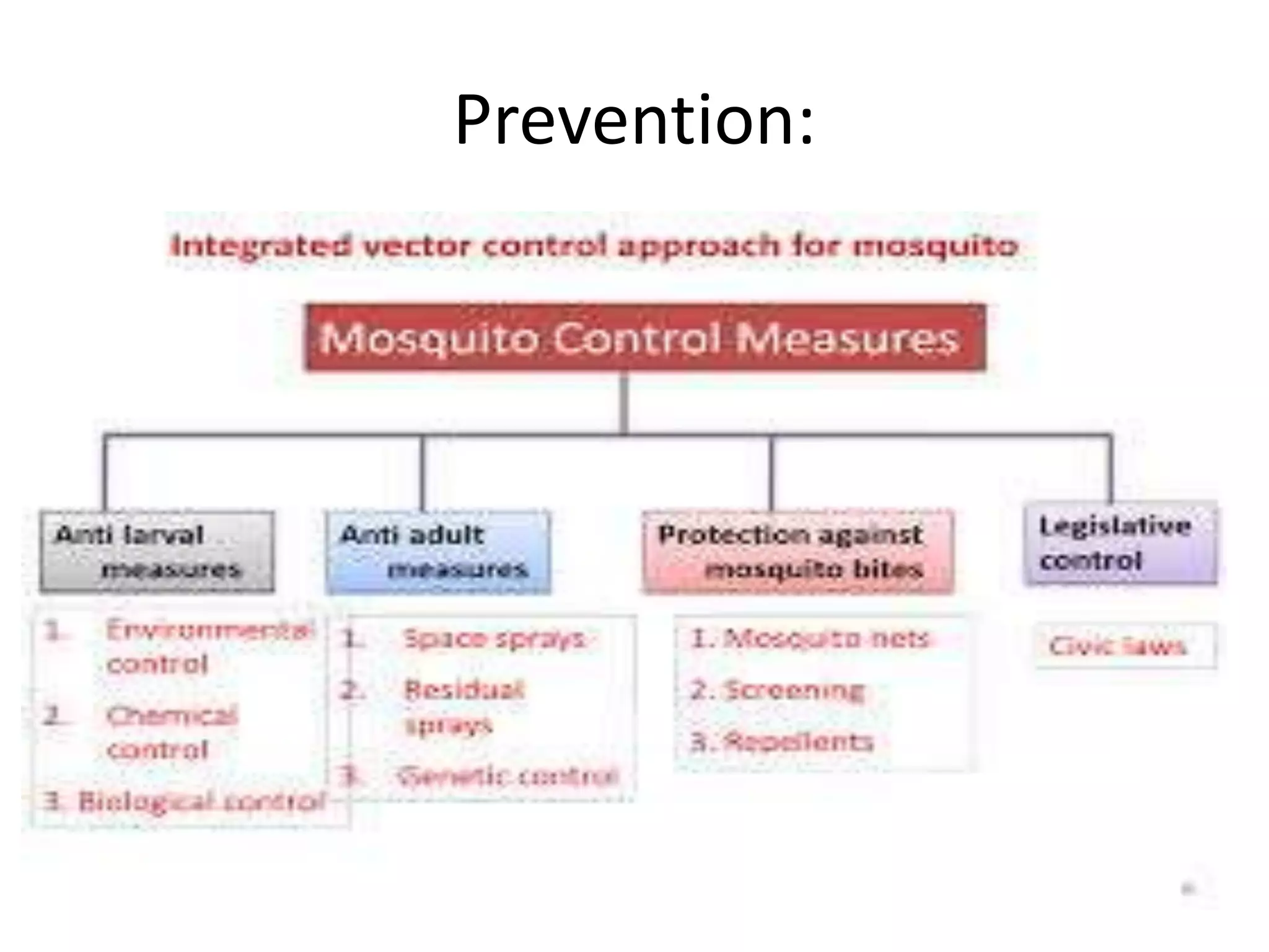 Malaria ppt. | PPTX