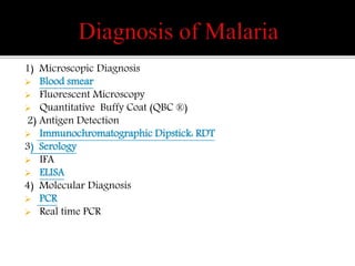 Malaria: Causes, symptoms, complications, treatment and prevention ...