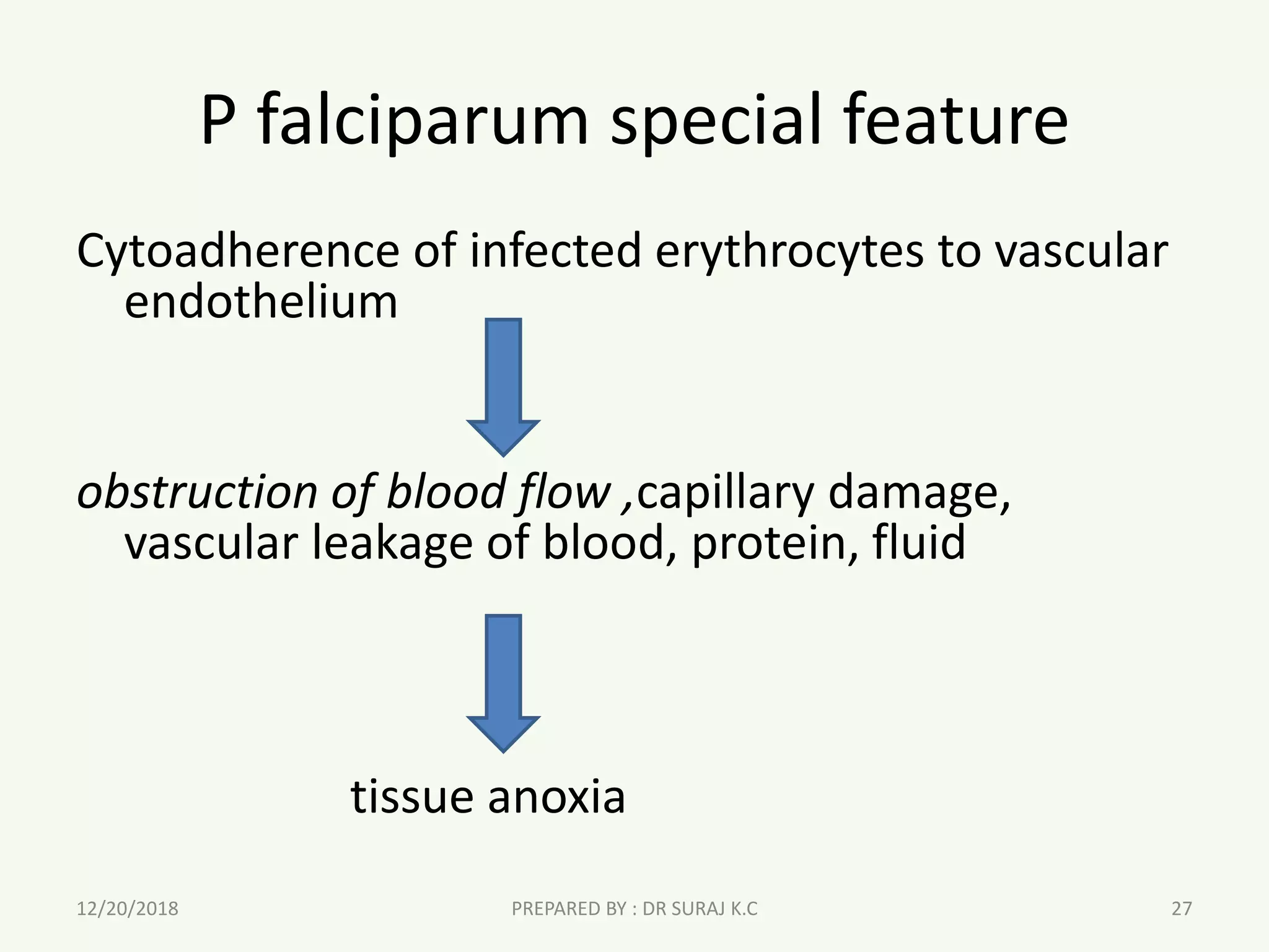 Malaria IN Pediatrics | PPTX