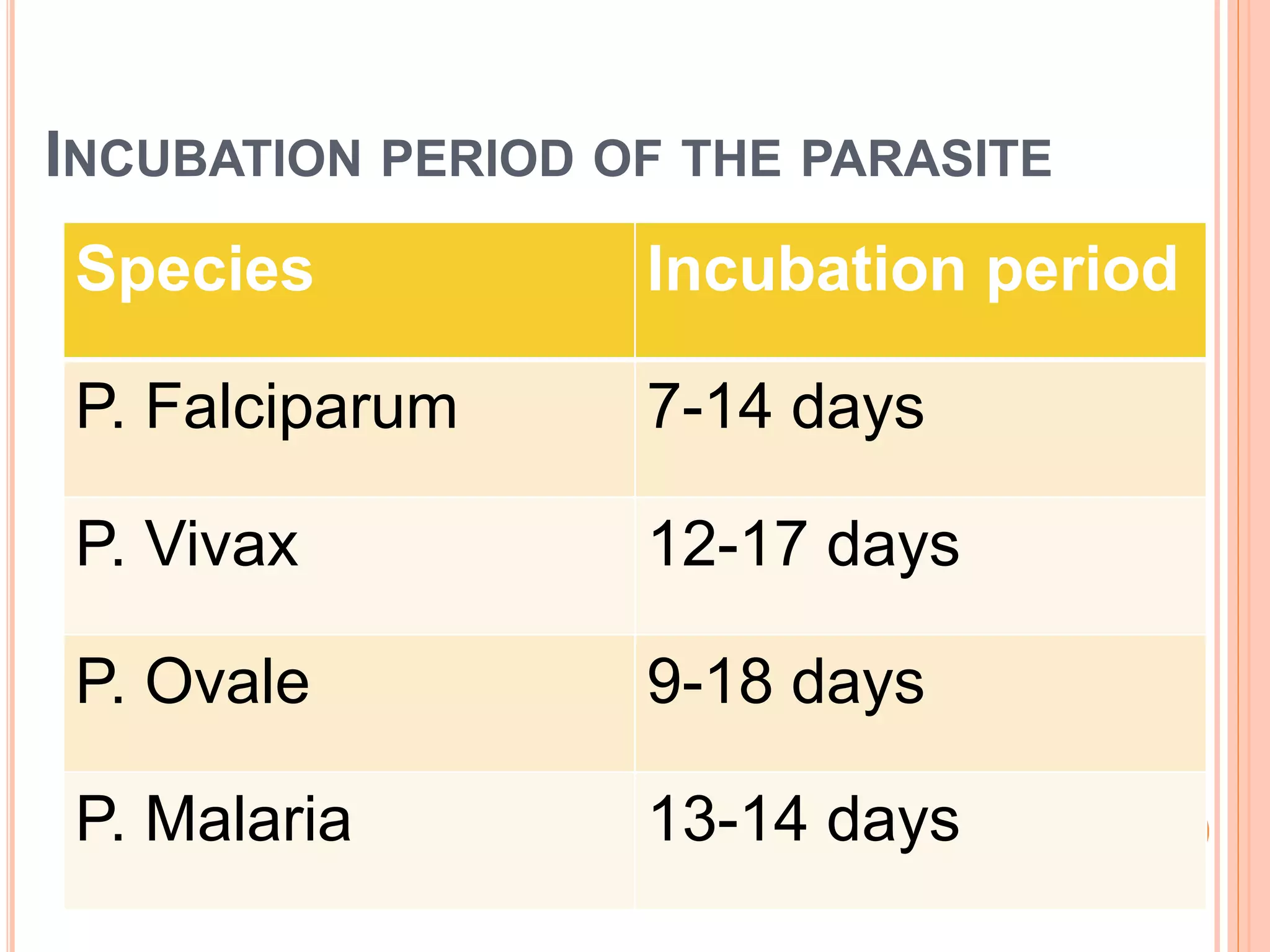 Malaria | PPTX