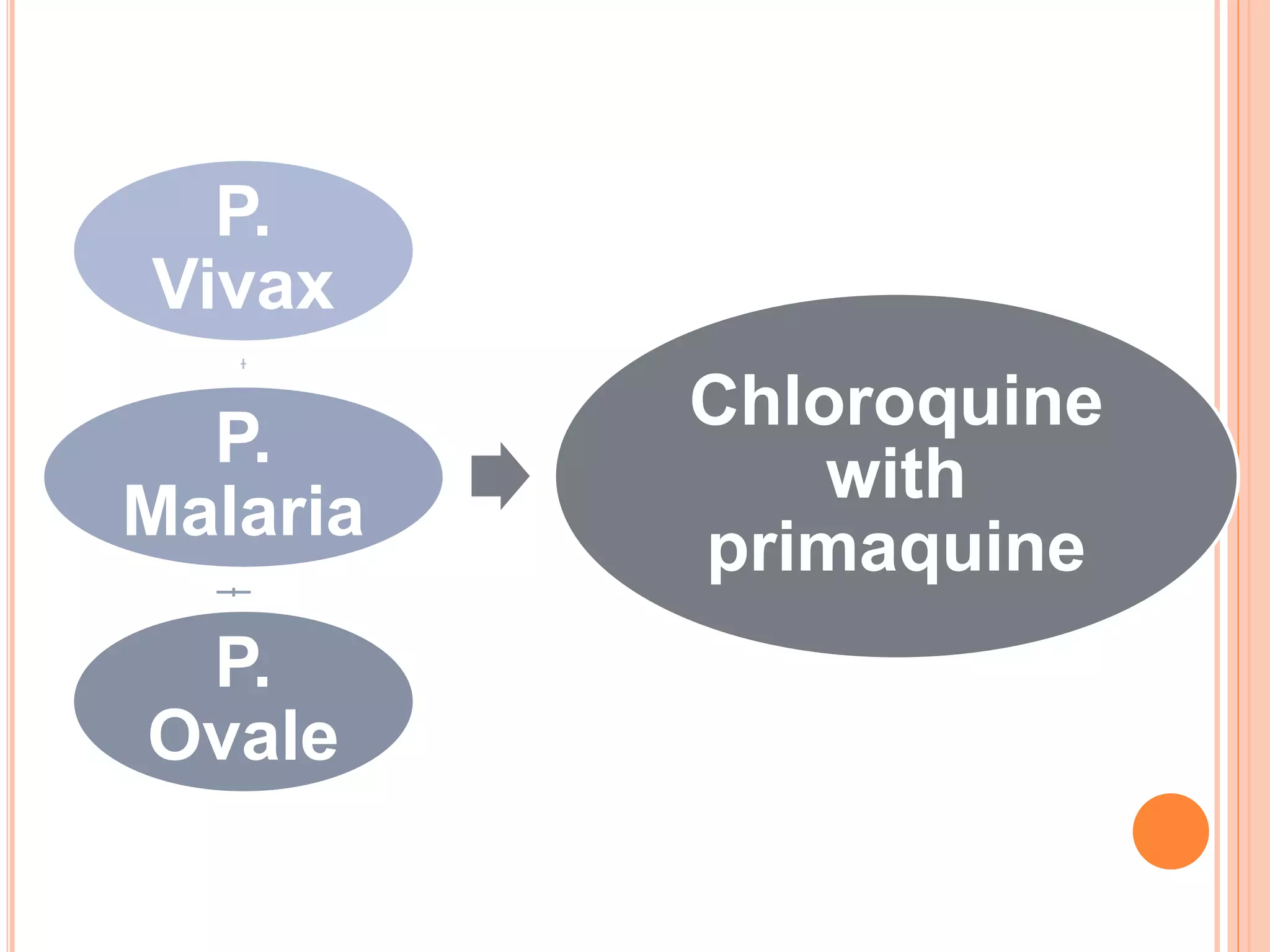 Malaria | PPTX