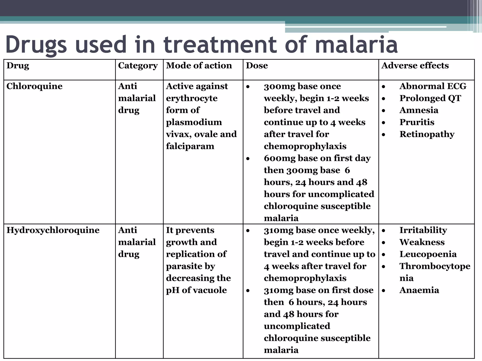Malaria | PPTX