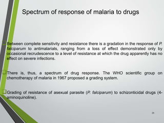 Malaria | PPT