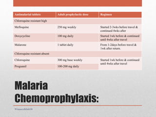Malaria | PPTX