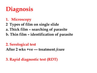 Epidemiology of Malaria | PDF