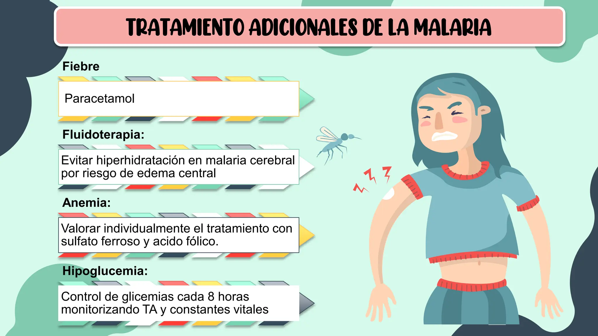 Paludismo o Malaria- Medicina tropical.pptx