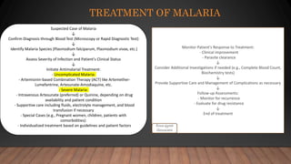 Malaria Disease: Etiology, Treatment, Diagnosis, Pharmacy. | PPTX