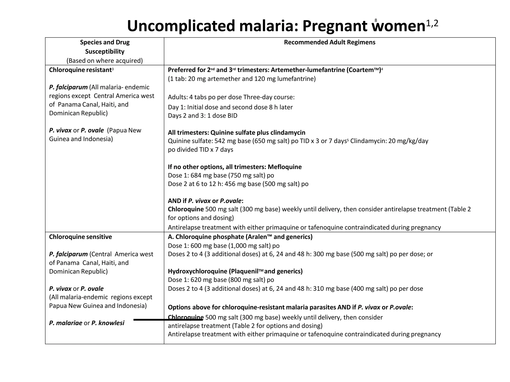 Malaria diagnosis and management case based study t | PPTX