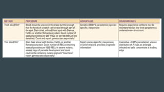 Malaria - Clinical Features and Diagnosis.pdf