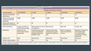 Malaria - Clinical Features and Diagnosis.pdf