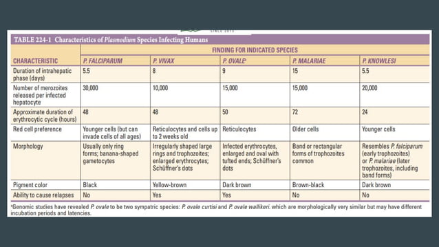 Malaria - Clinical Features and Diagnosis.pdf
