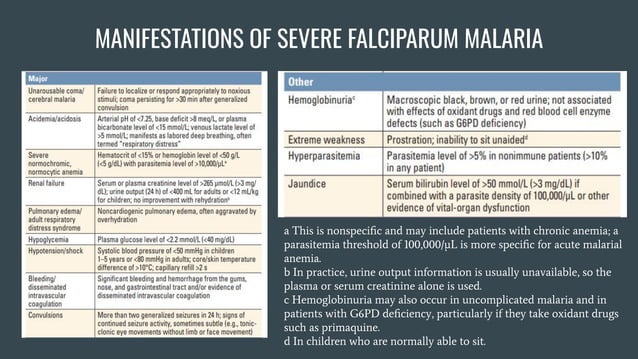 Malaria - Clinical Features and Diagnosis.pdf